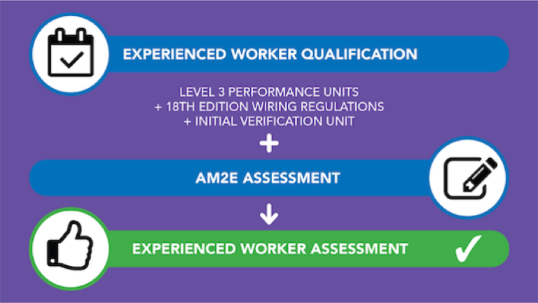 The Assessment Process – Experienced Worker Assessment – TESP