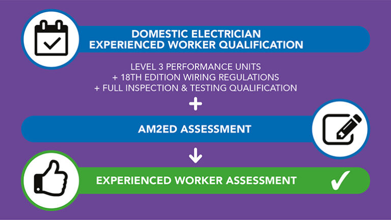 The Assessment Process – Experienced Worker Assessment – TESP