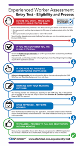 EWA Entry Test – Experienced Worker Assessment – TESP